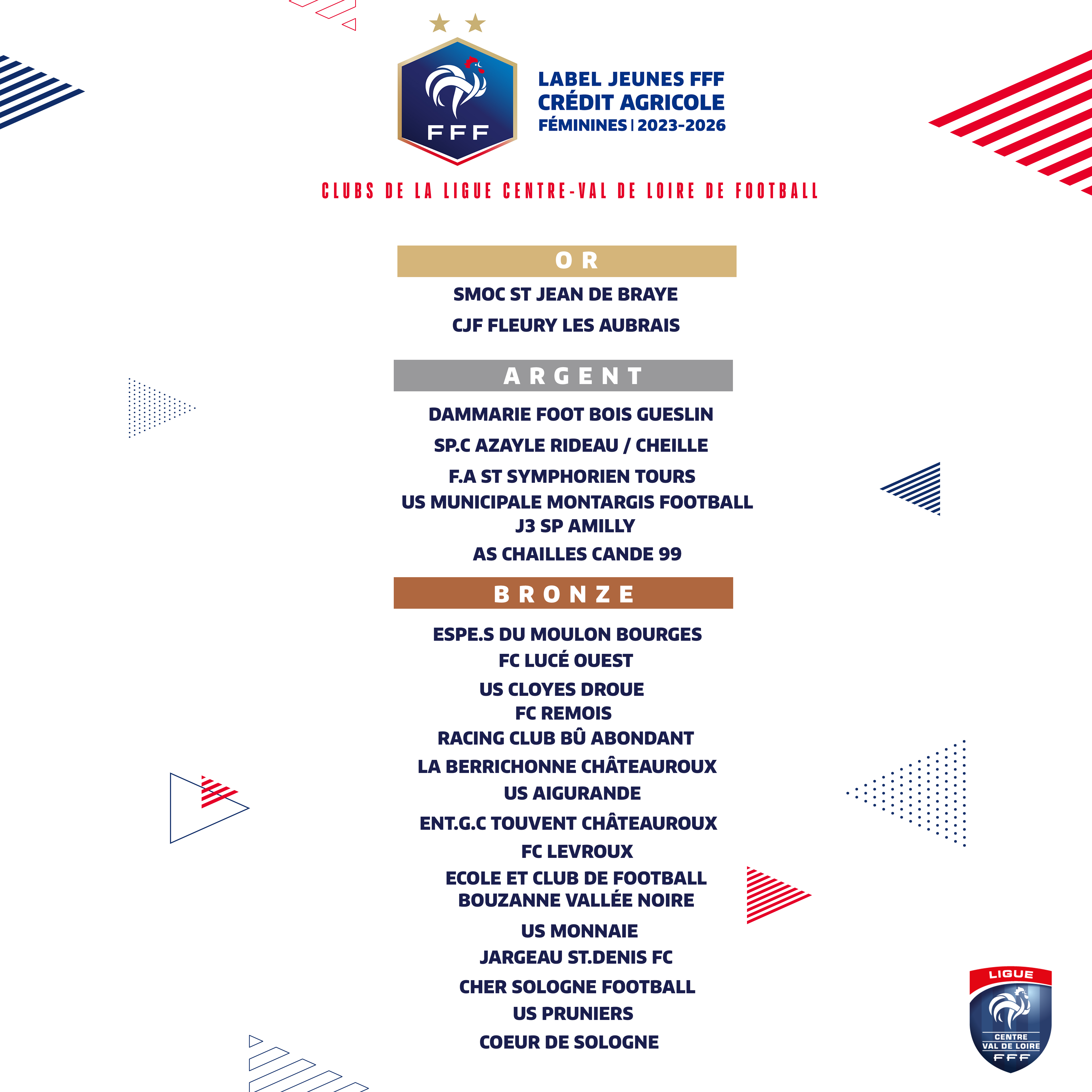 61 clubs lauréats des Labels FFF ! – LIGUE CENTRE-VAL DE LOIRE DE FOOTBALL